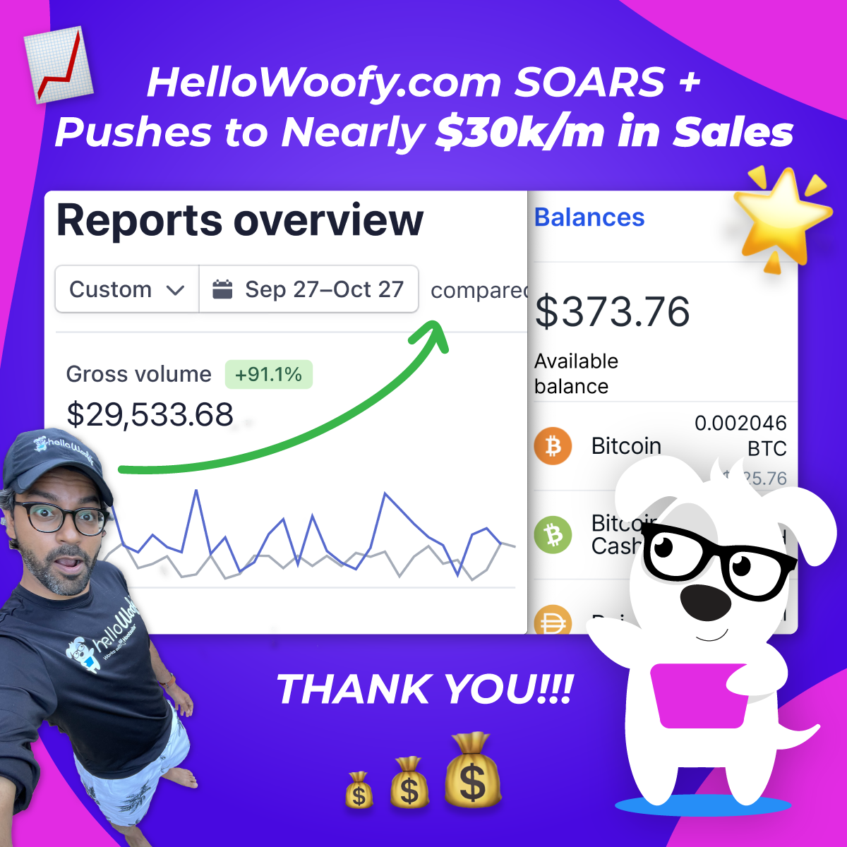 HelloWoofy.com SOARS + Pushes to Nearly $30,000/m in Sales (Have YOU ...
